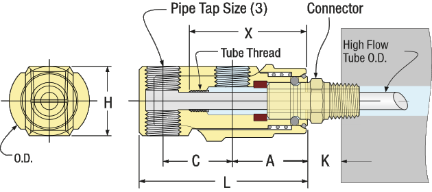Quick Coupler Cascades